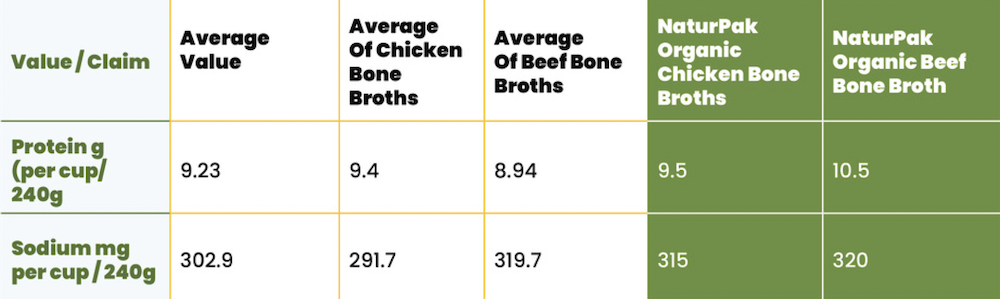 Bone Broth - NaturPak