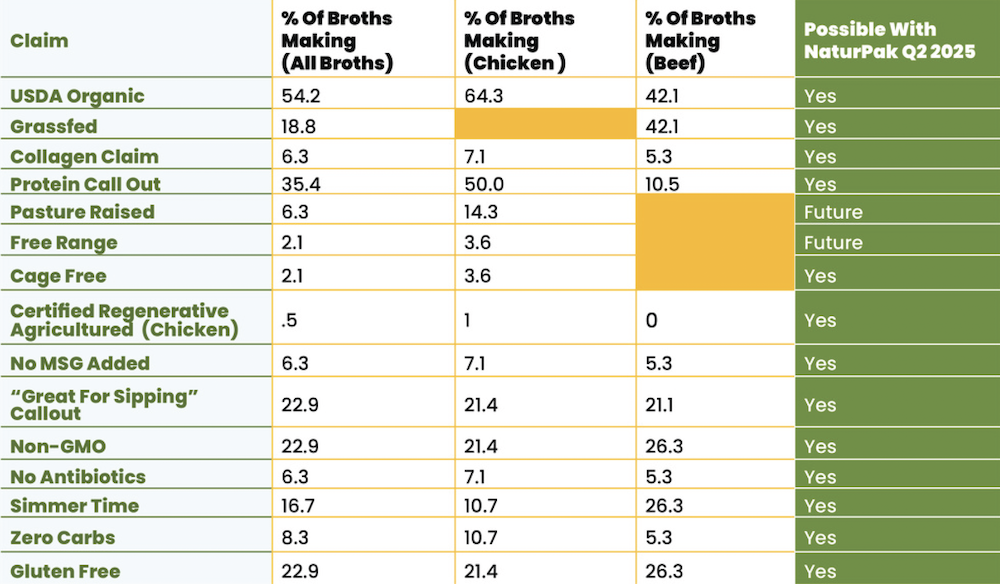 Bone Broth - NaturPak