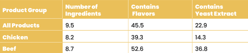 Bone Broth - NaturPak